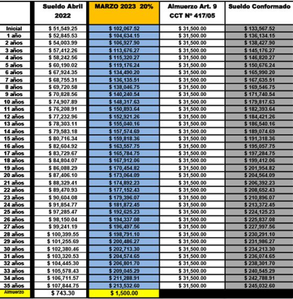 ESCALA SALARIAL - A.E.D.A.