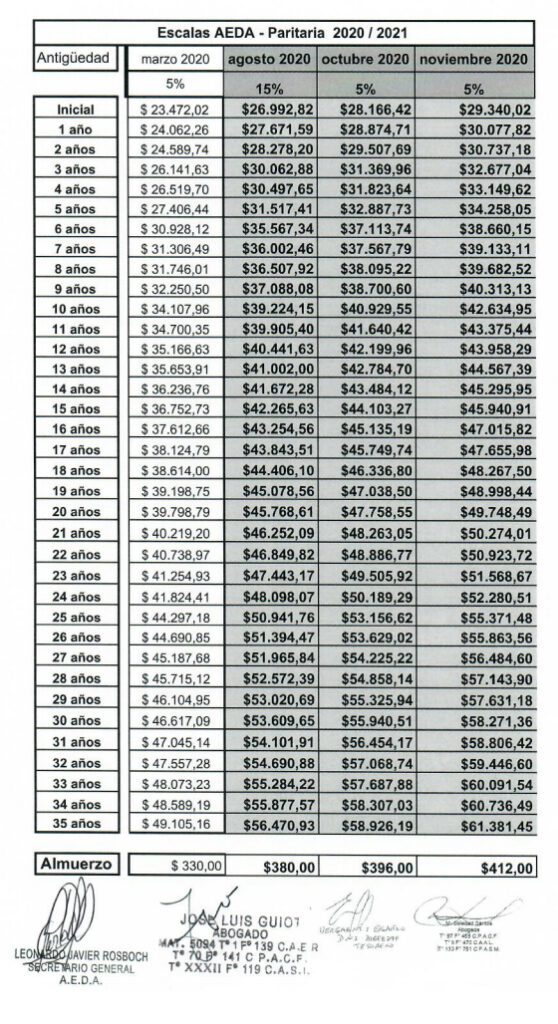 ESCALA SALARIAL - A.E.D.A.