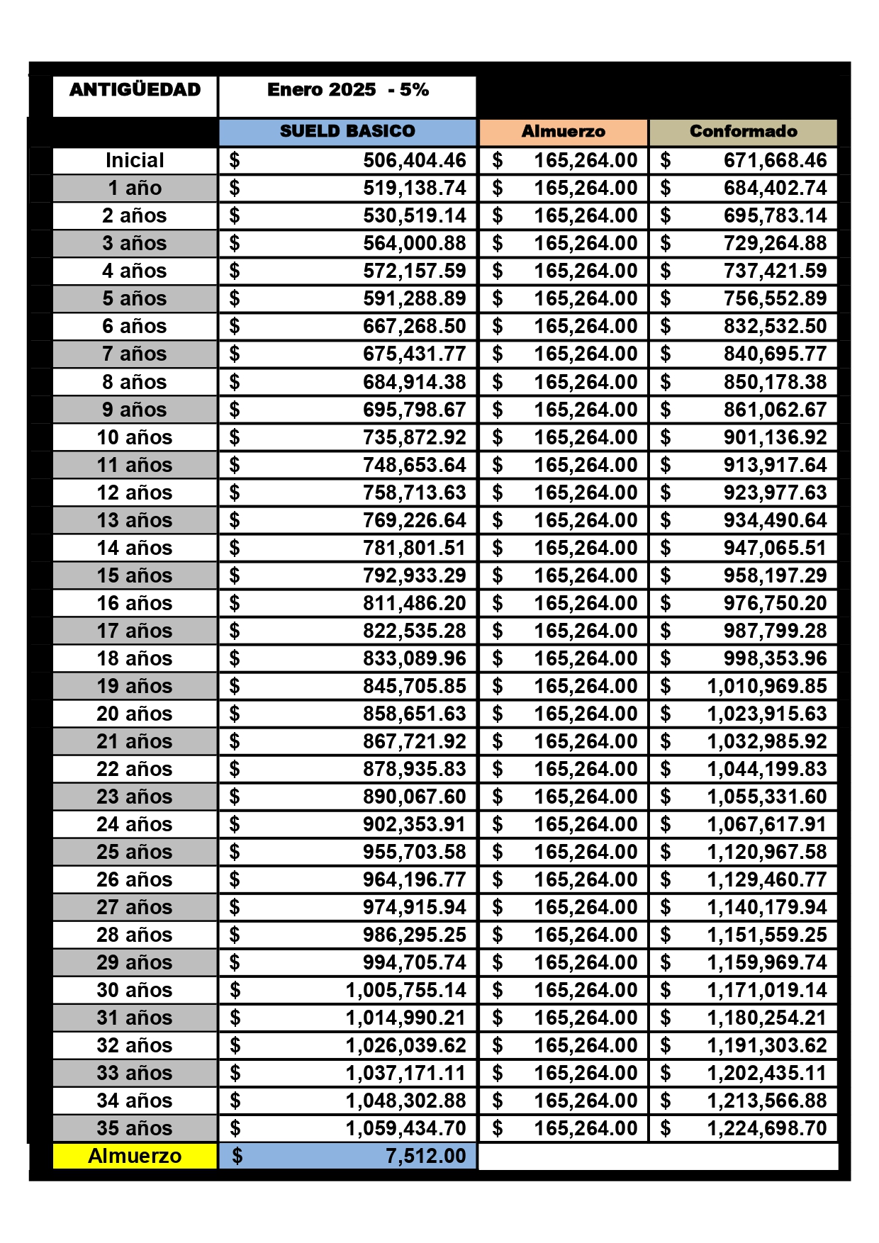 ESCALA SALARIAL - A.E.D.A.