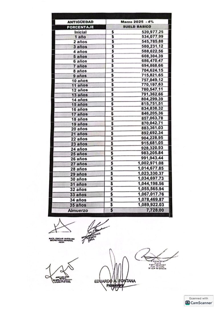 ESCALA SALARIAL - A.E.D.A.