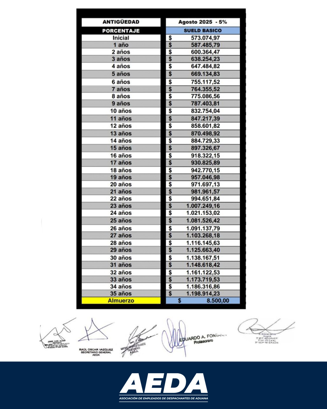 ESCALA SALARIAL - A.E.D.A.